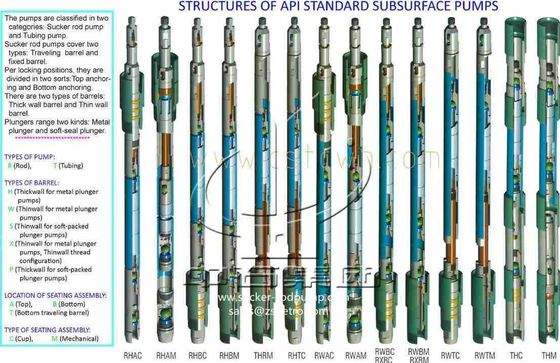 Oilfield Rod Pump Sucker Rod Pump downhole pump with API 11 AX certificate