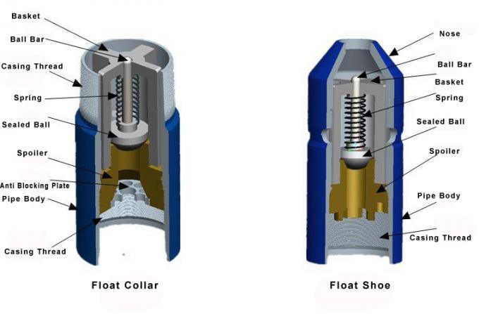 Single Valve Casing Float Shoe Operation Pressure 21Mpa-35Mpa Eco ...