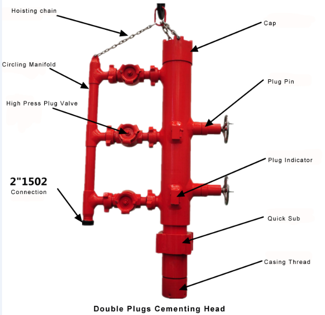 Conventional Oilfield Cementing Tools Double Plugs For Well Drilling