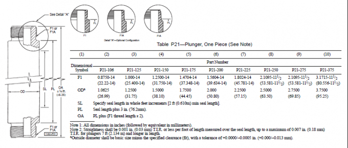 Oilfield API Sucker Rod Pump Plunger AISI 1045 Steel