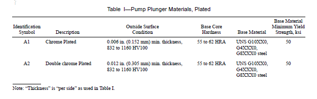 Oilfield API Sucker Rod Pump Plunger AISI 1045 Steel