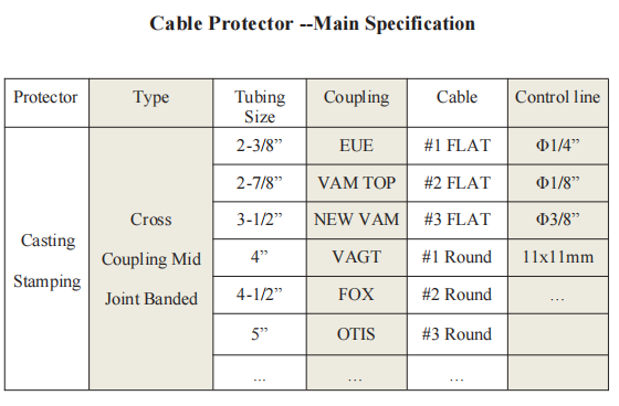 API 5CT Banded ESP Cable Protector Coupling Mid Joint