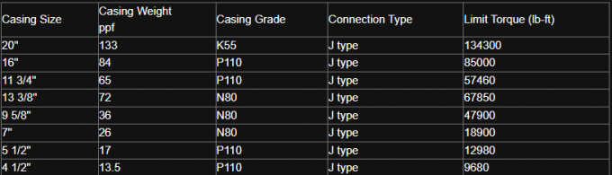 Casing Pipe Torque Ring for Oilfield