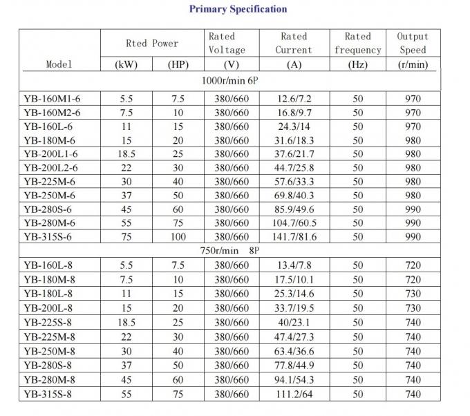 Stainless Steel Direct Dive Device Pcp Pump With Motor For Oil ...